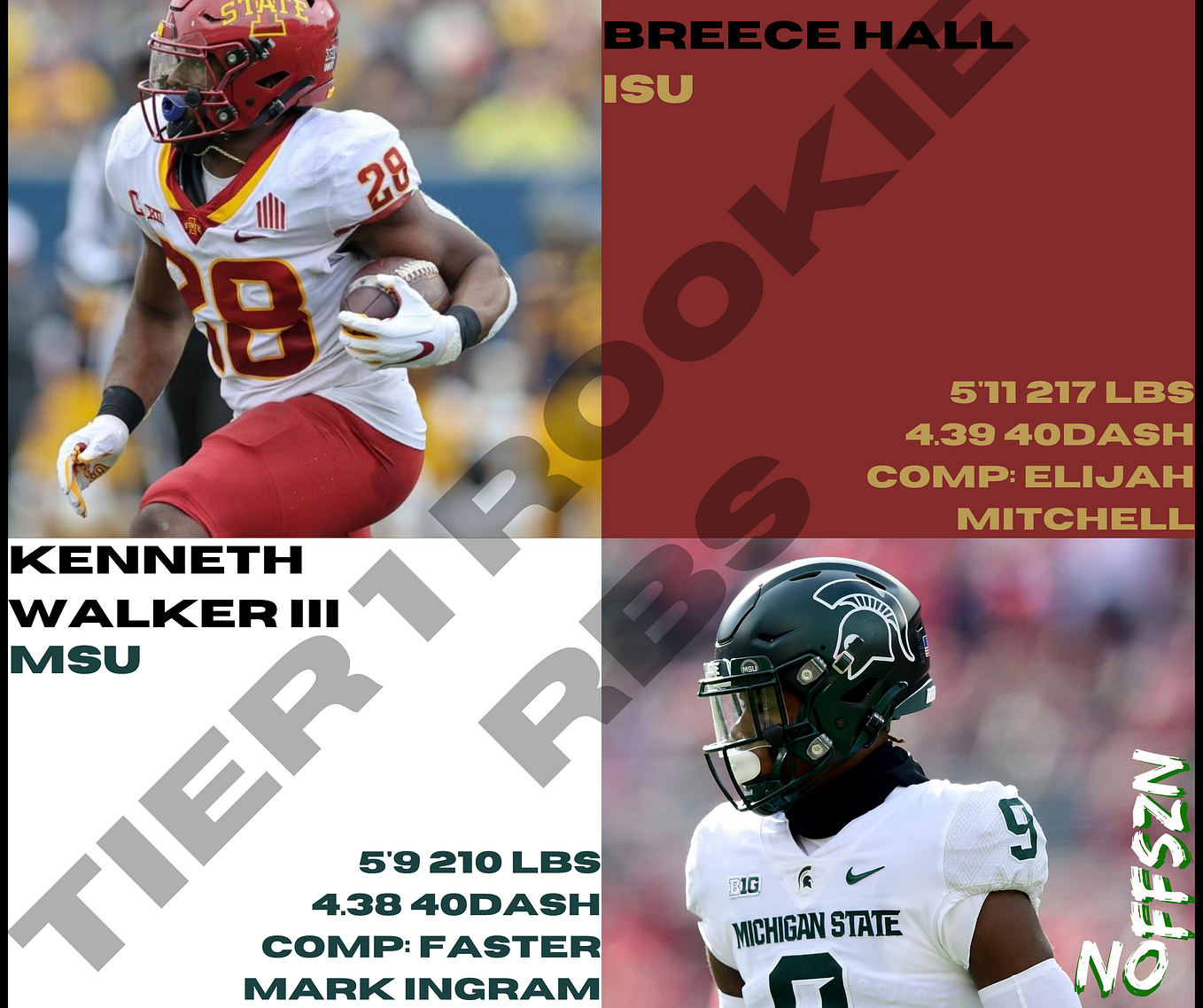 NFL Rookie RB Evaluations Tier 2 & 3 | by Jeremy Anaya | Medium