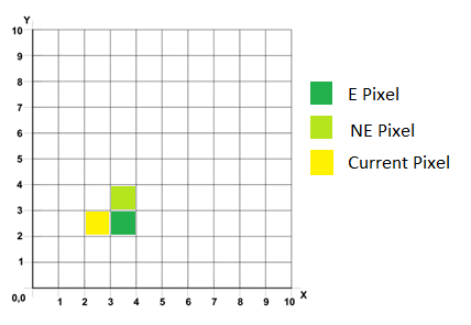 DDA Line Drawing Algorithm. Explain DDA Line drawing Algorithm with ...