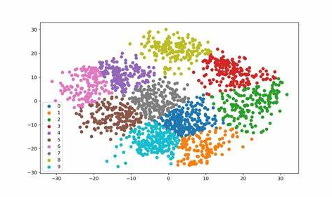 Decision Tree Classification: Mathematical Intuition and Implementation | by Atharva | Medium