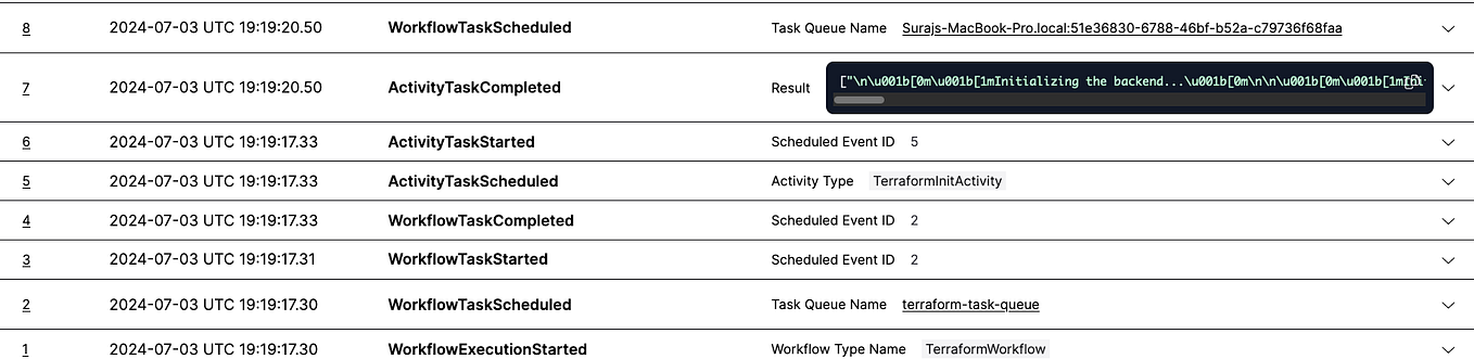 Temporal Revolutionizing Workflow Orchestration In Microservices Architectures — Part 1 By
