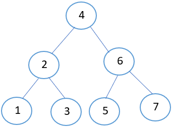 Heap. Binary Tree Structure: | by Hsuzarni maung | Medium