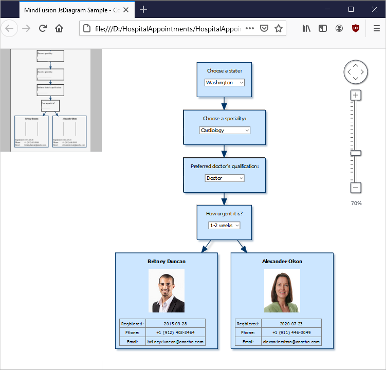 Nested Pie Chart in Pure JavaScript | by MindFusion | Medium