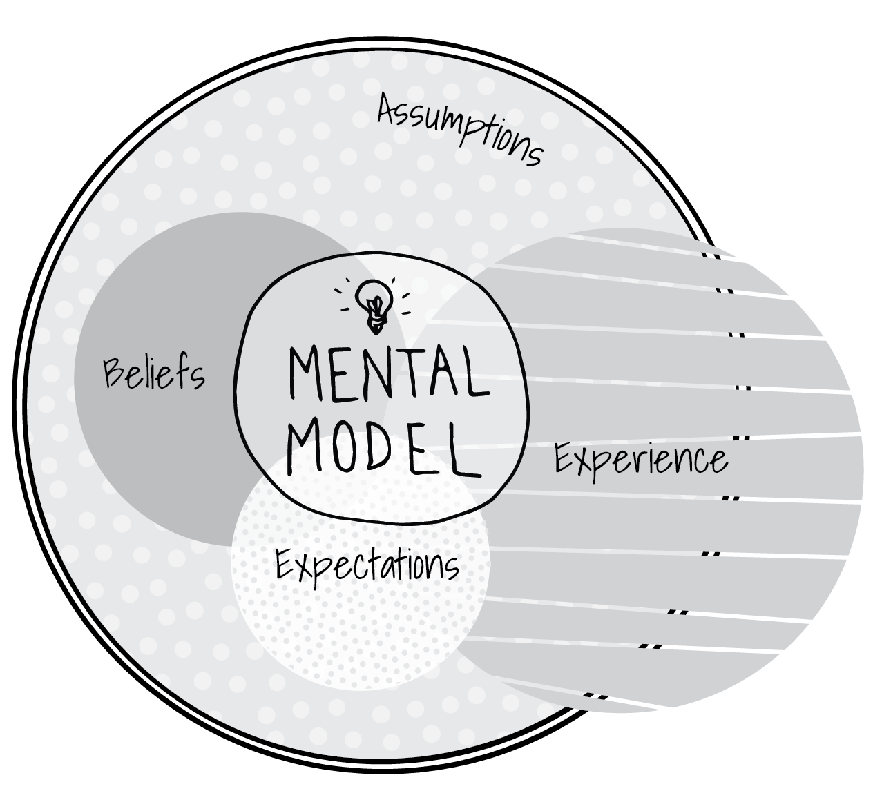 Dispel the Mist: What is Taxonomy in Information Architecture Design | by Yiting Li | Medium