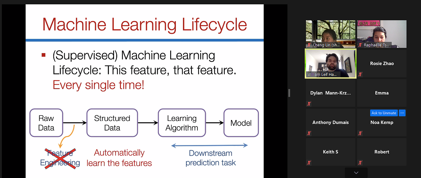 Tutorial: Setting Up A GPU-Enabled Virtual Machine On Microsoft Azure | by John Wu | McGill AI ...