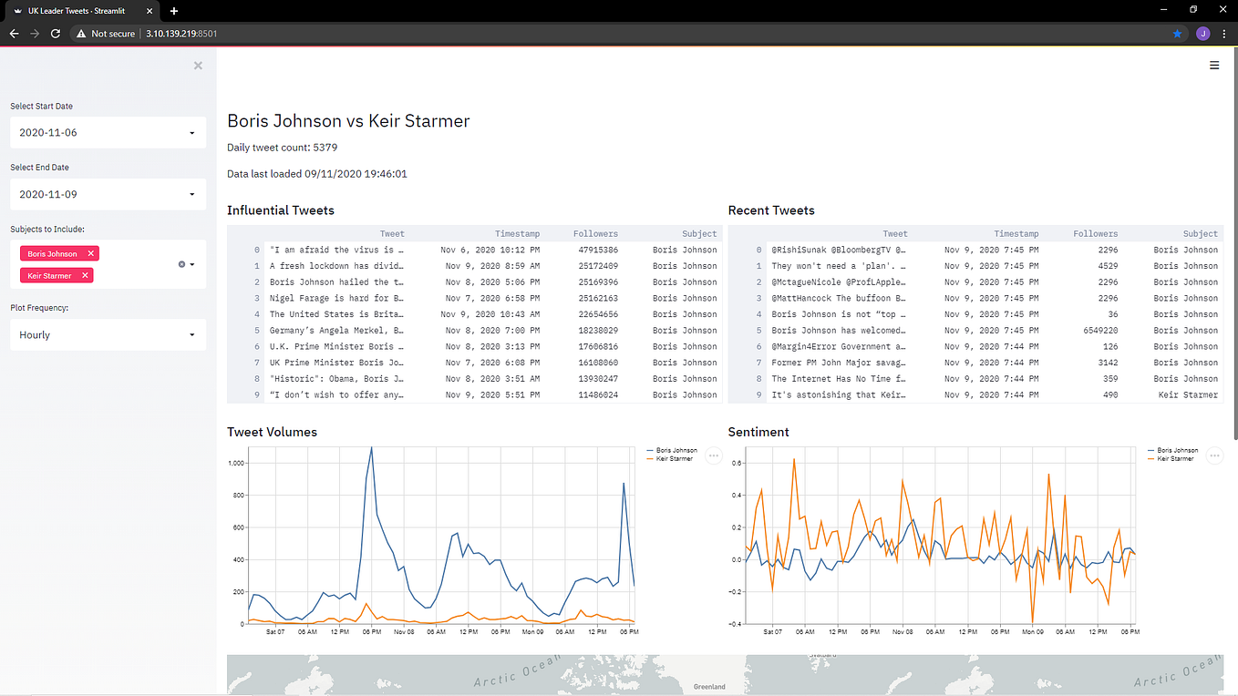 Serving ML Models in Production with FastAPI and Celery | by Jonathan ...