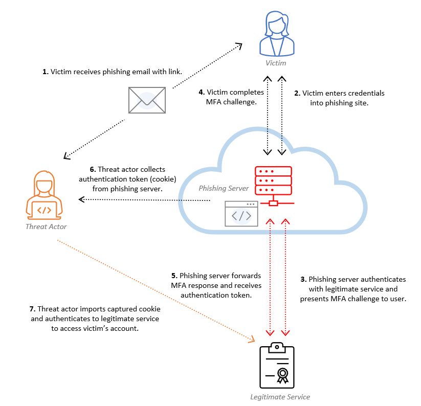 Understanding OLE Double Free Vulnerabilities: A Deep Dive | by Farhad ...