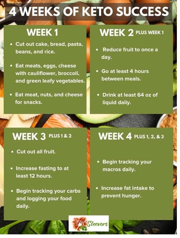 Crafting Your Perfect Keto Menu Plan: A Comprehensive Guide | by Kerri ...