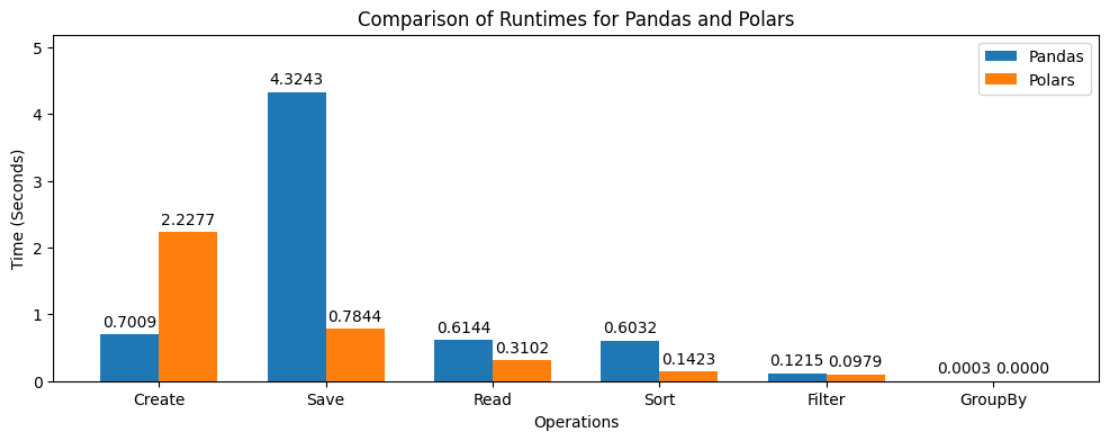 Vision Meets Precision: Using Image Detection to Label Tabular Data for Enhanced Accuracy — The ...
