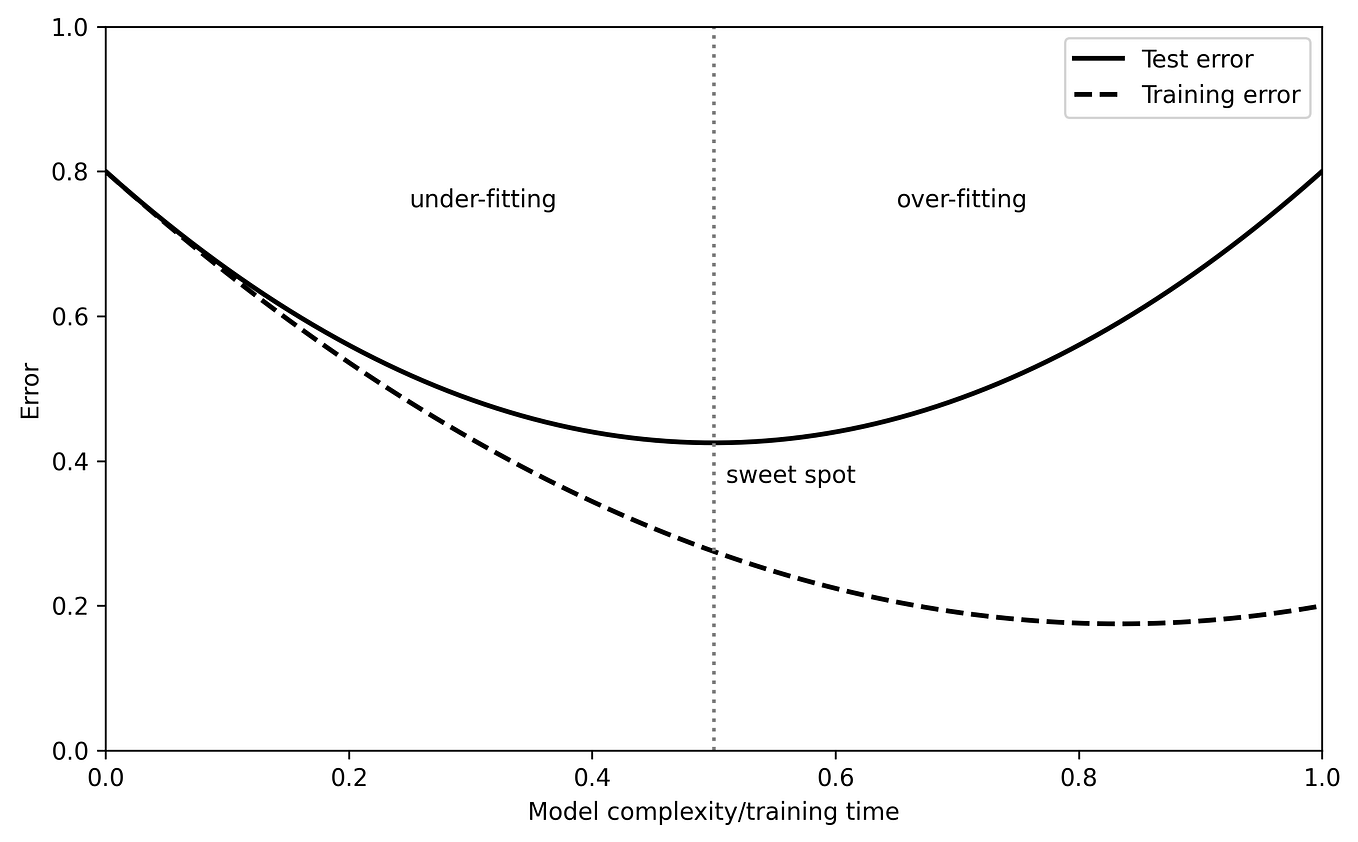The False-Positive paradox explained in an easy way | by Bjørn-Jostein ...