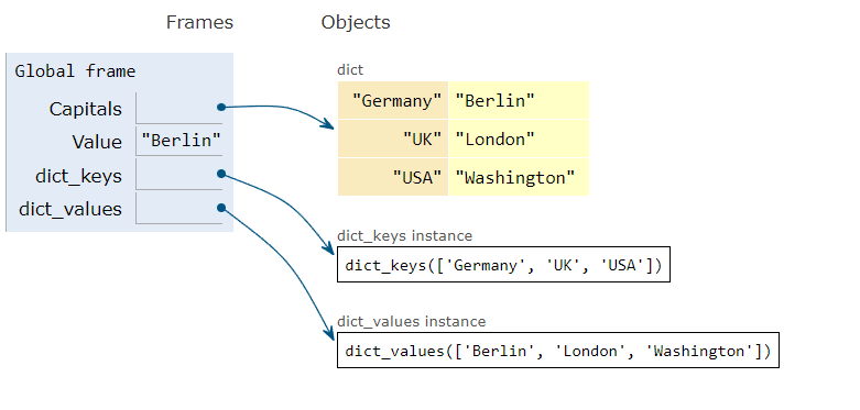 Sequence Protocol in Python By Example | by Nadim Jendoubi | Python in Plain English