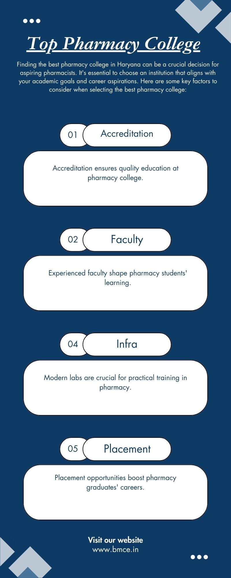 Explore the Best Pharmacy Colleges in Haryana for 2024 | by BM College of Pharmacy | Jul, 2024 ...
