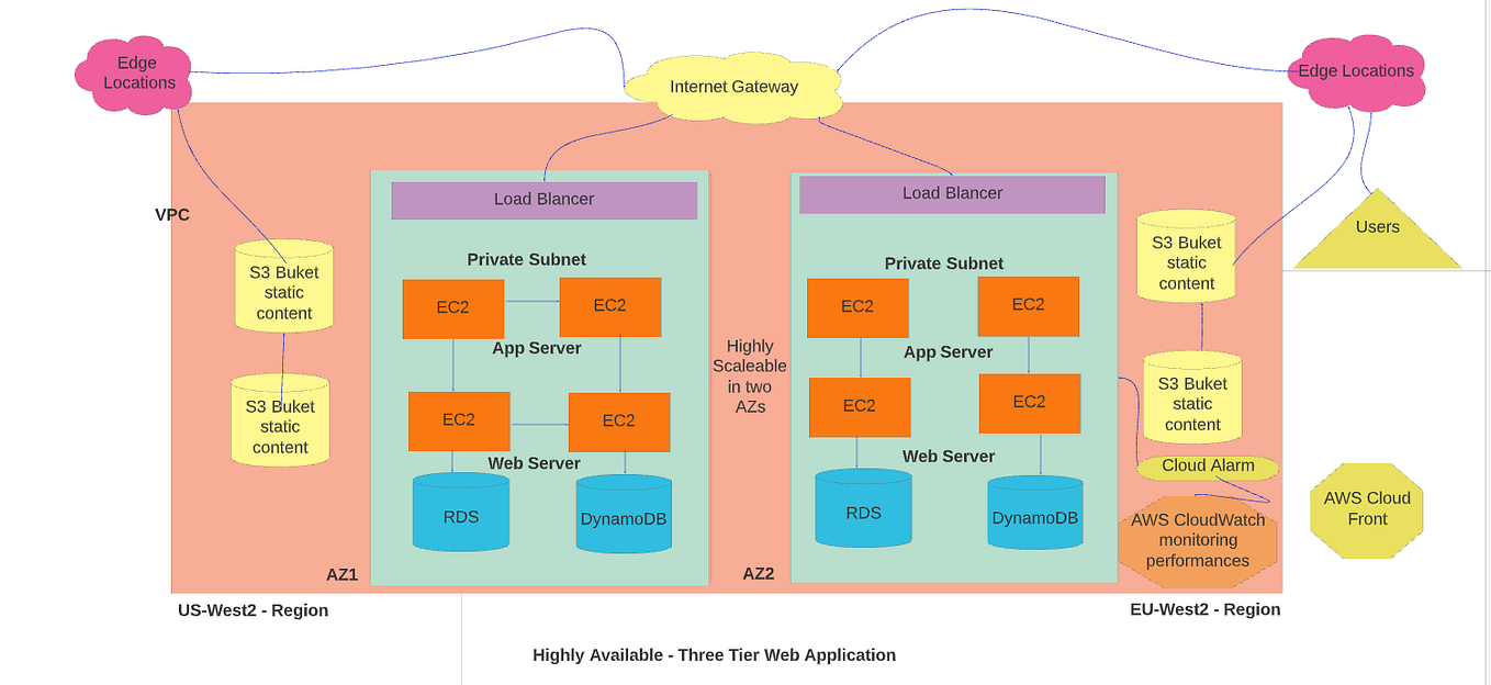 Data Model View in Power BI. This is a beginner’s guide to… | by ...