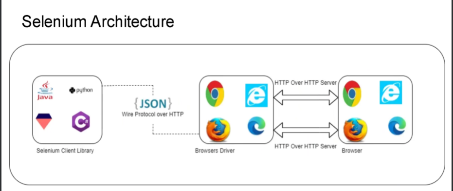 Cypress vs Selenium: Making the Right Choice | by The QA Chronicles ...
