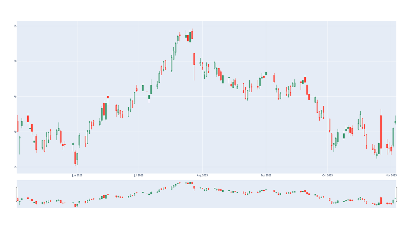 Mastering the Art of Technical Analysis: Detecting Three Stars In The ...