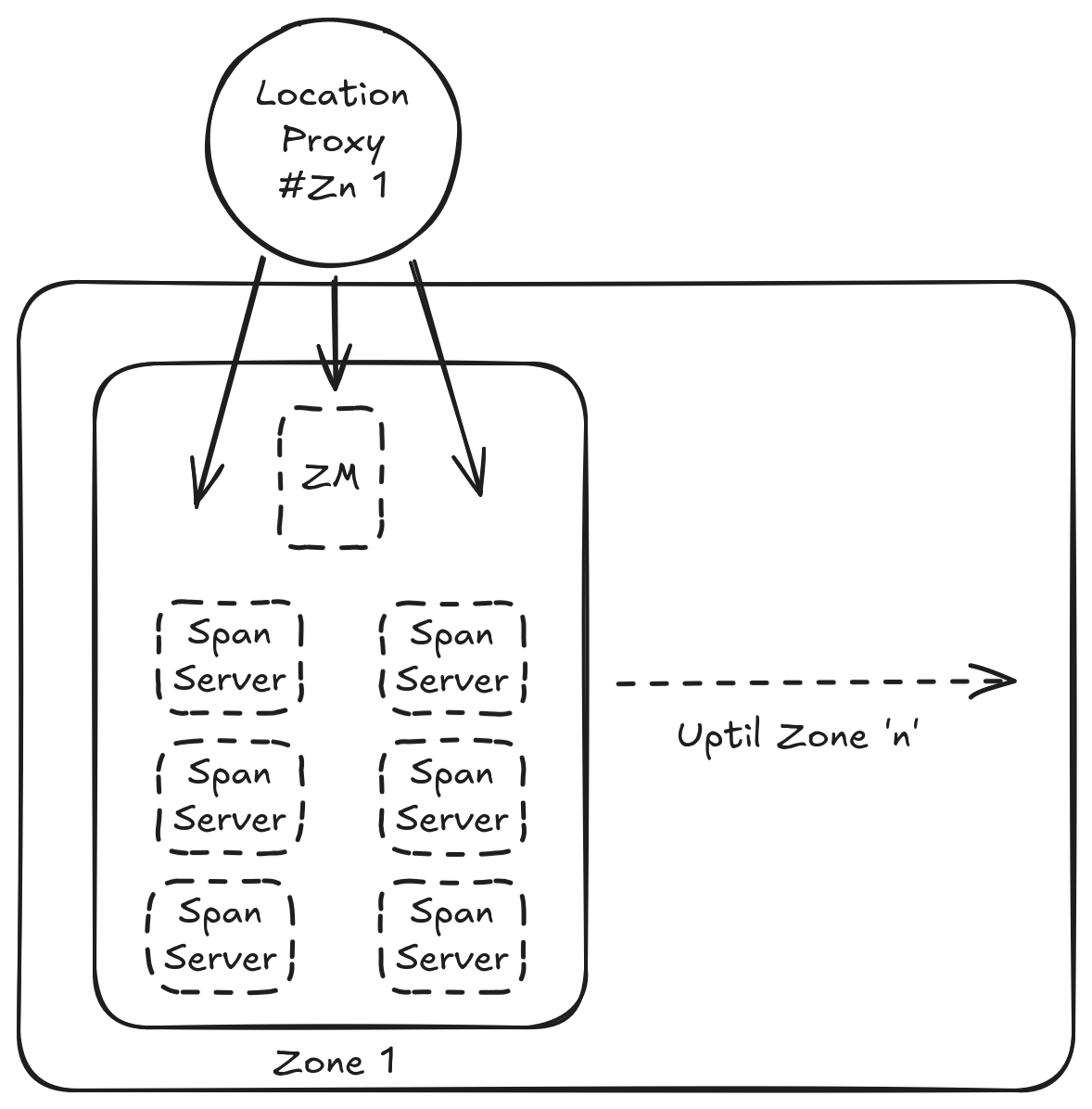 Indexes In Postgresql — 5 Gist In The Previous Articles We Discussed By Postgres 3421