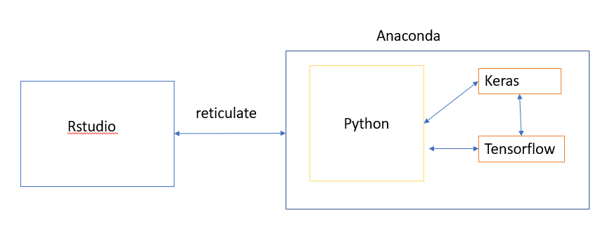 How to run HTML in Visual Studio Code | by Annie Wang | Geek Culture ...
