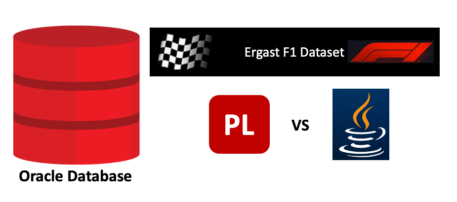 Fun with keytool and Oracle Graph | by Francisco Alvarez | Medium