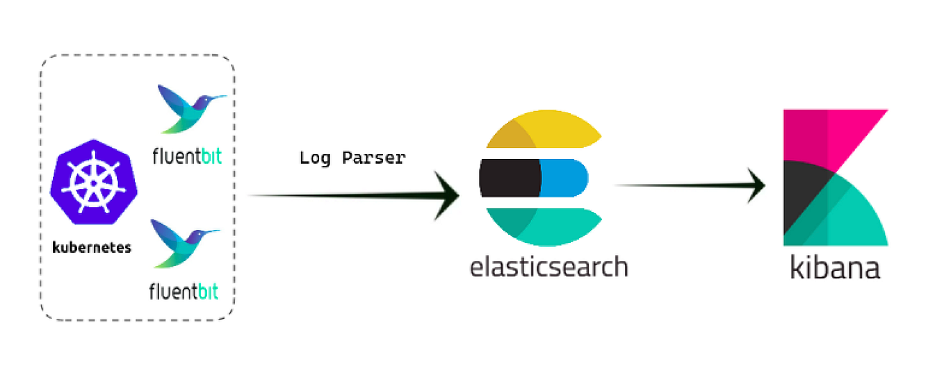 “Comprehensive Guide: Fluentd Configuration for Kubernetes ...
