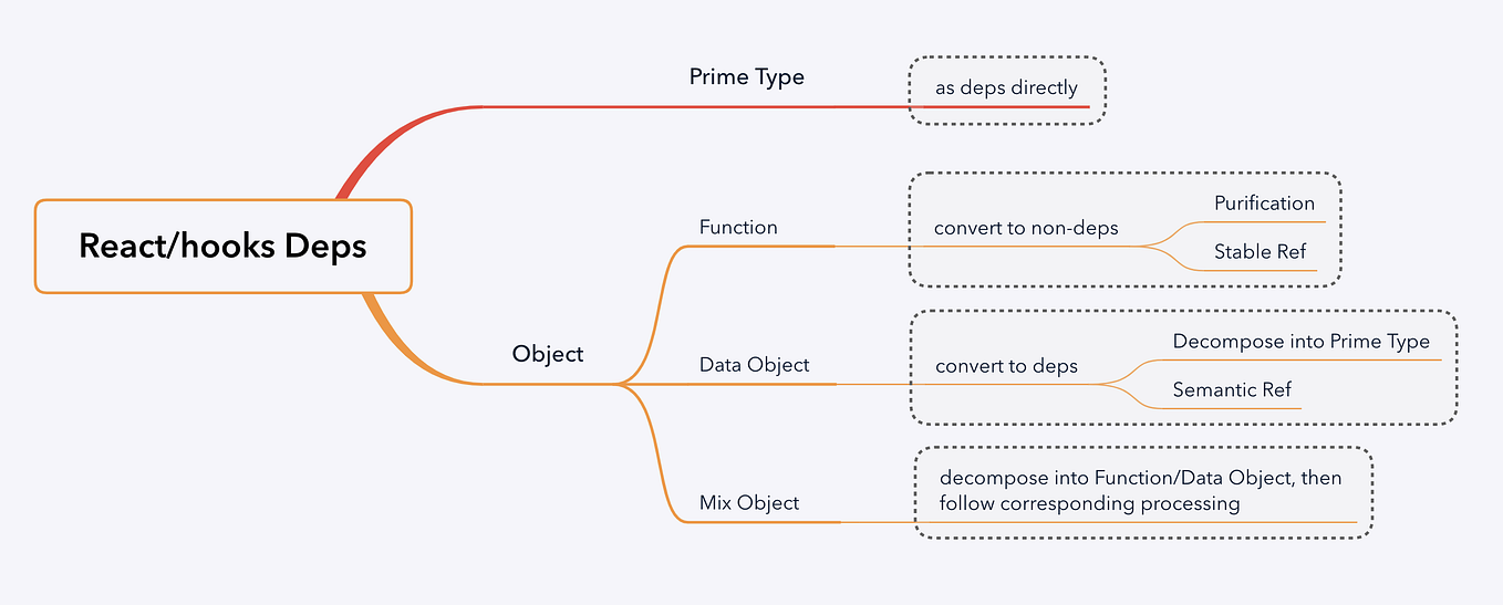 How to format code in Google docs | by shidong ke | Medium