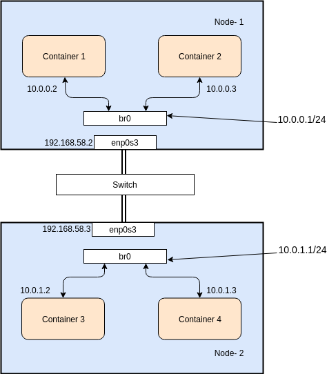 Adding SAML SSO in your Golang service in 20 minutes | by Arpit Khurana ...
