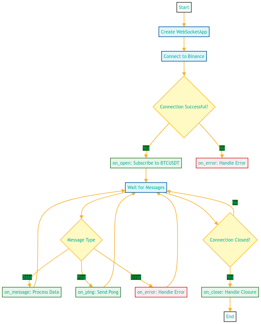 Python For Finance An Introduction To Using Python For By Ordinary Programmer Python In