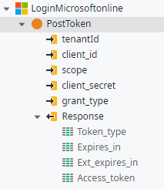 OutSystems 11: How to use Service Center | by Ricardo Pereira | ITNEXT