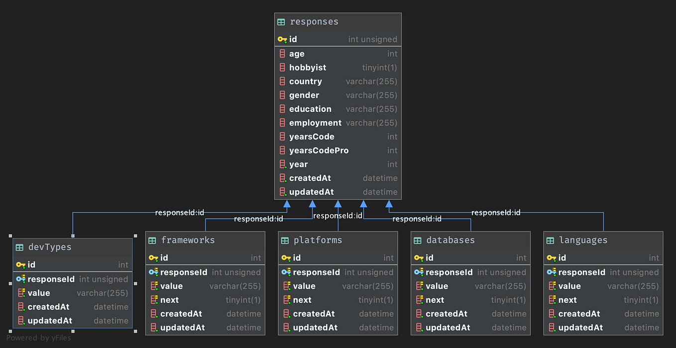 Python bar chart animation using bar_chart_race - Analytics Vidhya - Medium