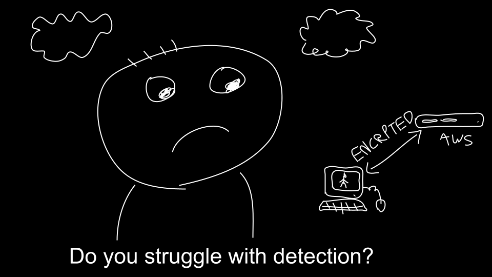 JA4T: TCP Fingerprinting and How to Use It to Block Over 80% of ...