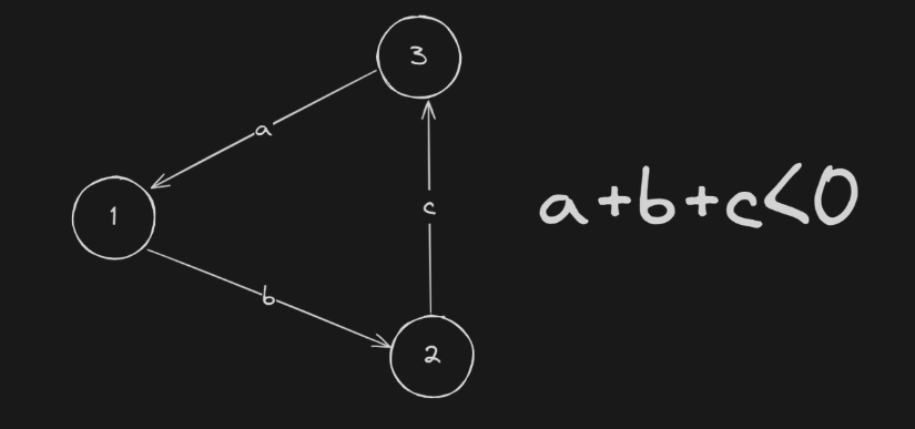 Greedy Algorithm. We can define a greedy algorithm as a… | by ...