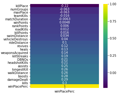 Object Oriented Programming in Java | by Aakash Sharma | The Startup | Medium