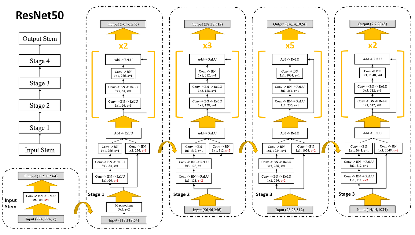 Self-Supervised Learning可以很簡單: BYOL與SimSiam的觀點 | by Jia-Yau Shiau | 軟體之心 | Dec, 2020 | Medium ...