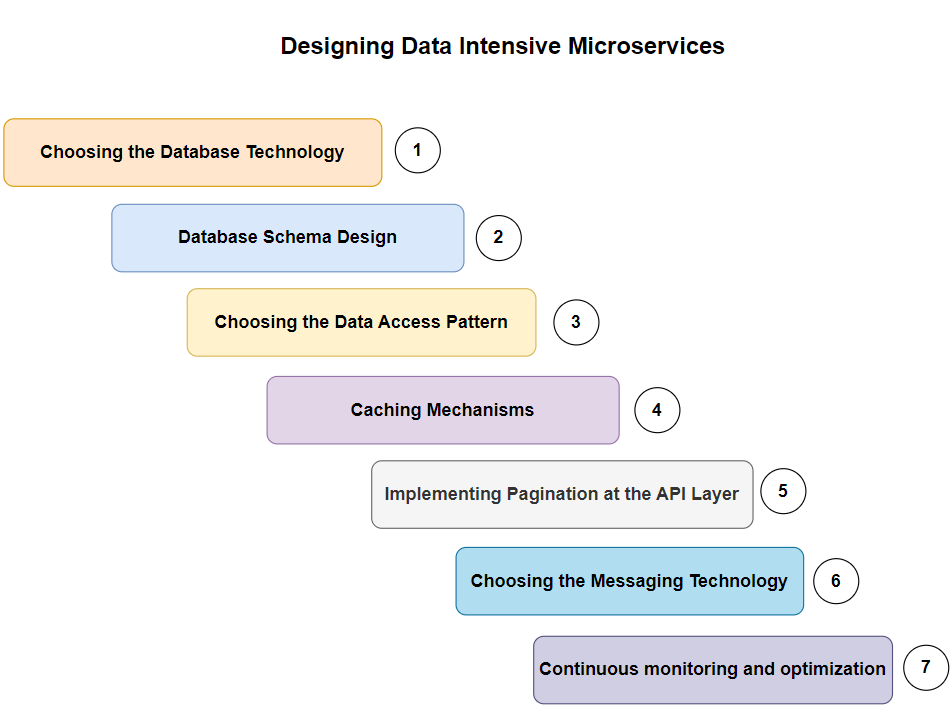 Loki: Efficient Log Aggregation and Centralized Log Management | by ...