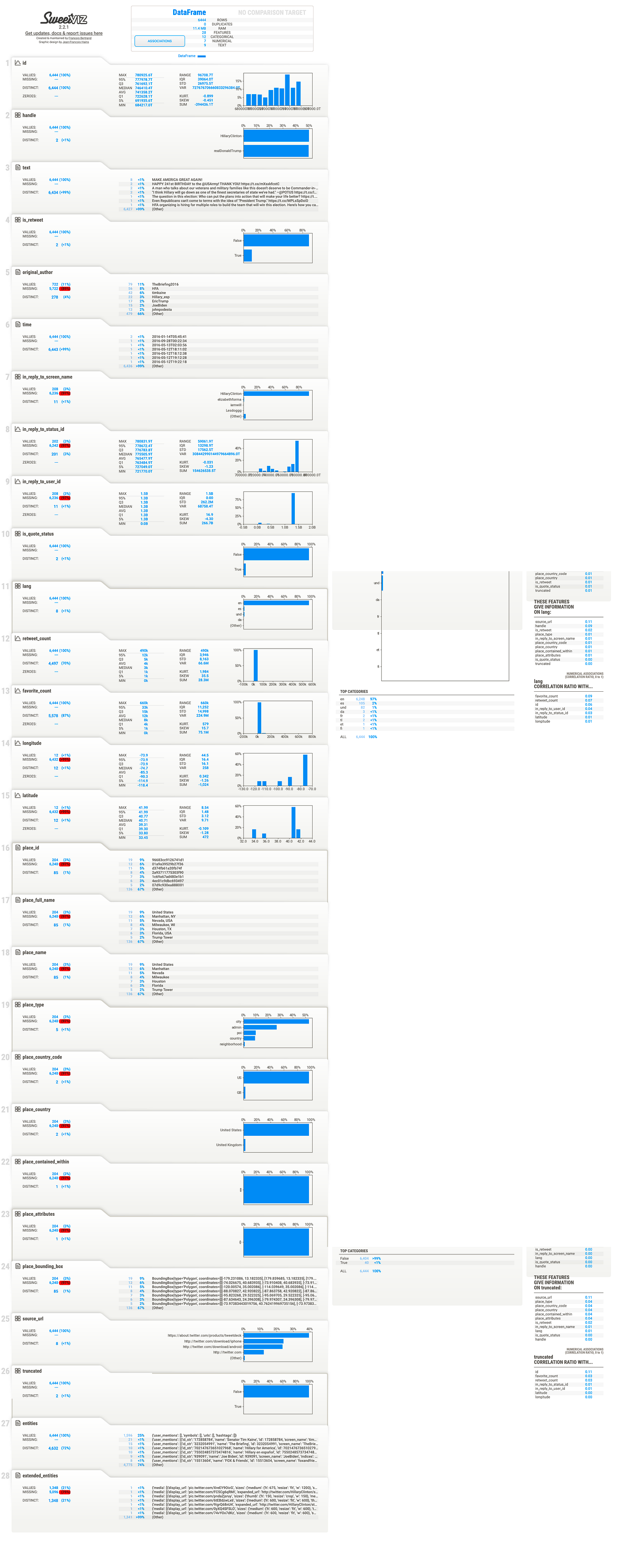 Unleashing the Power of GPT-4 for Exploratory Data Analysis (EDA) | by Purvil Patel | Medium