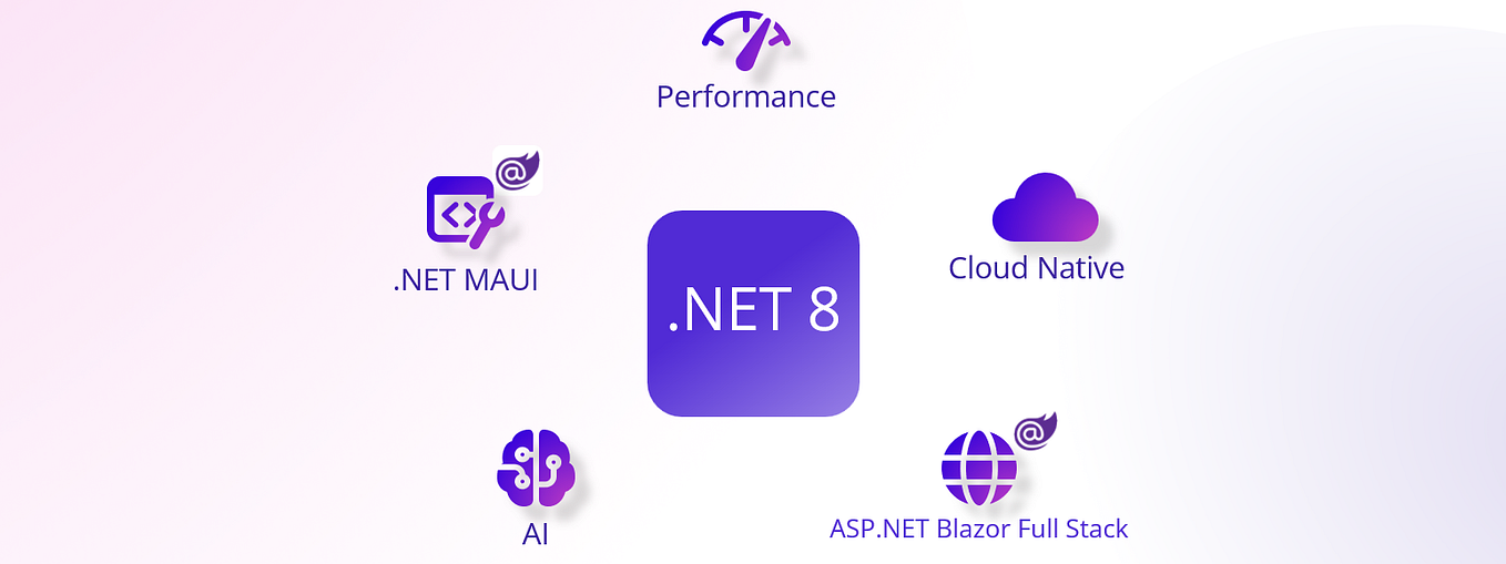 Easy Modular Monolith — Part 1 — MVP | by Norbert Dębosz | ITNEXT Easy Modular Monolith — Part 1 — MVP | by Norbert Dębosz | ITNEXT