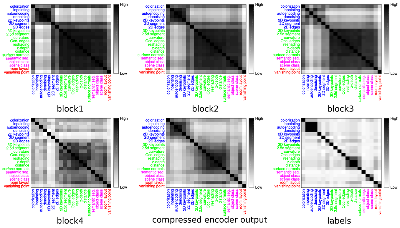 Make Your Neural Networks Smaller: Pruning | by Wilson Wang | Towards ...