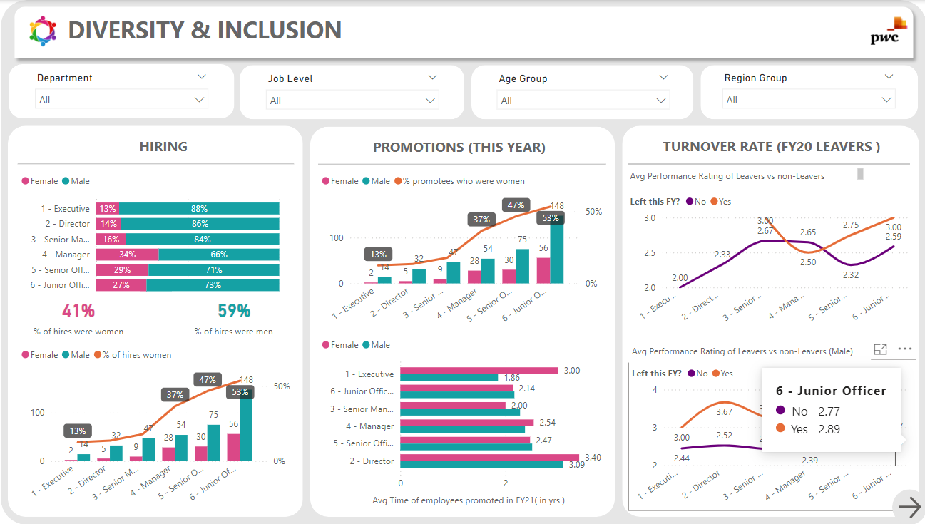 ADVENTURE WORK POWER BI PROJECT. The project offered valuable hands-on ...