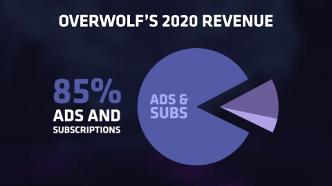 A new home for CurseForge. Today we’re excited to announce that… | by Gil Tov-Ly | Overwolf Blog ...