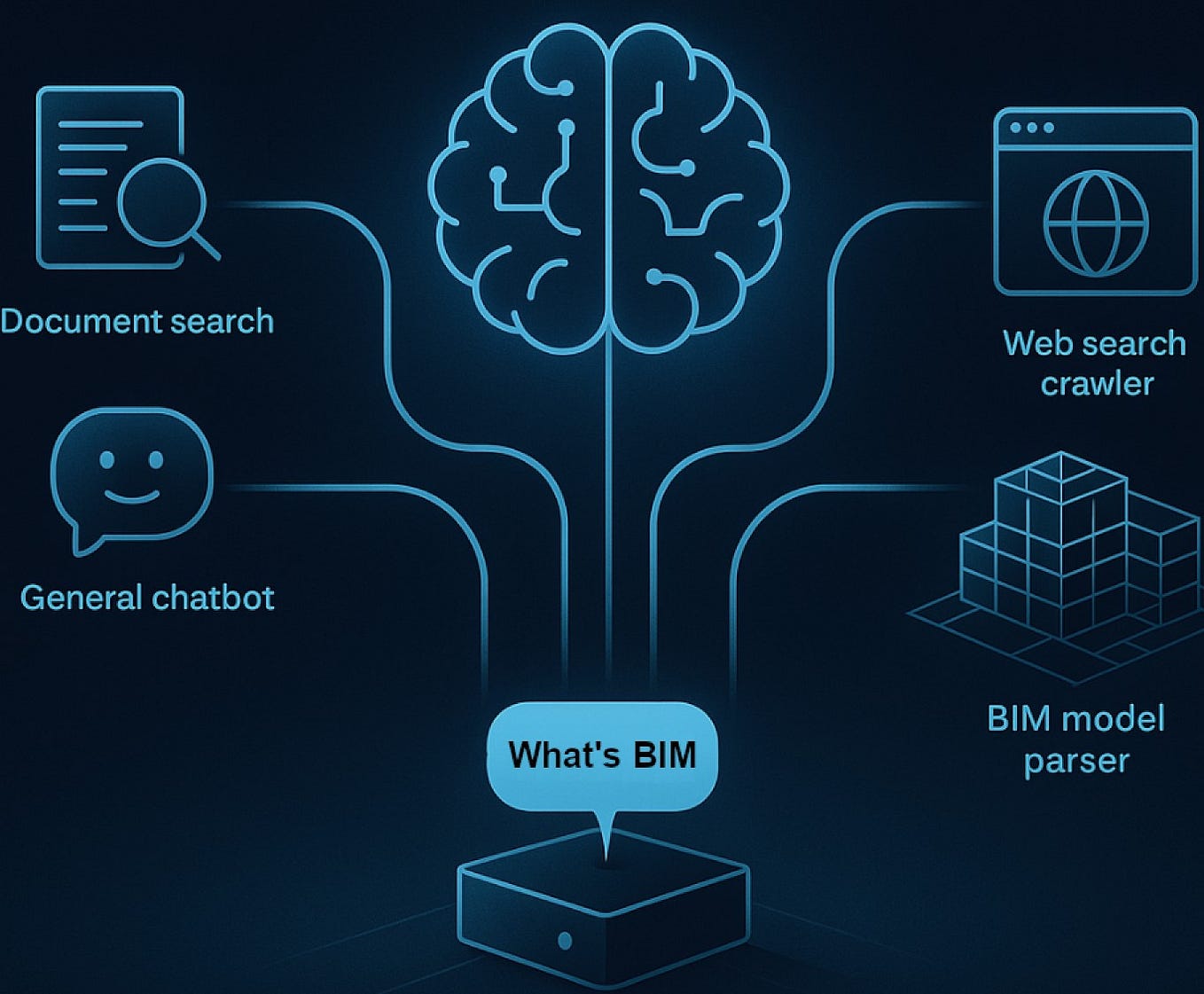 Using Open-Source Models with Blender for AI-Assisted 3D Modeling ...