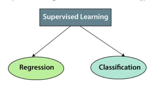 Machine Learning Specialization by Andrew Ng | by Himanshu Bisht | Medium