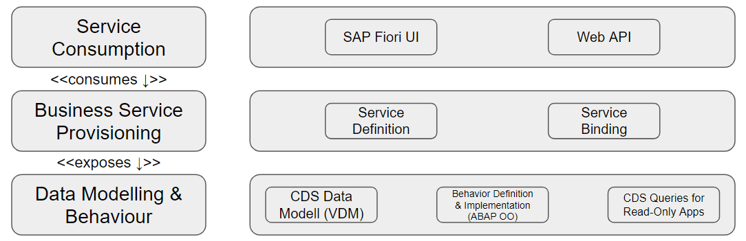 Easy Abap Business Application Log Bal With The Interface If Reca Message List By Magnus
