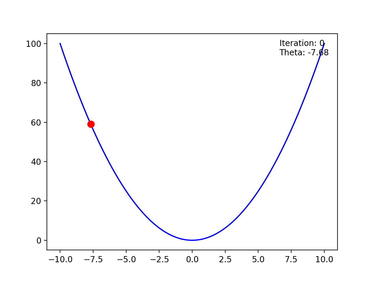 Introduction to PyTorch: A Beginner’s Guide with Detailed Explanations ...