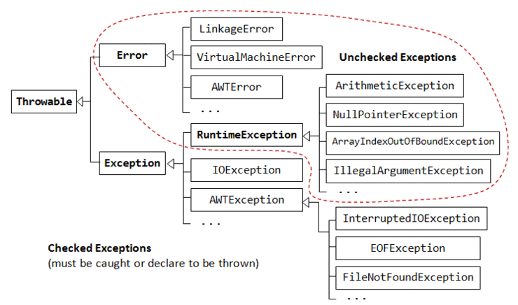 RestTemplate으로 API 호출 시 꼭 알아야 할 2가지 Best Practice | by Shim Seongbo | Medium