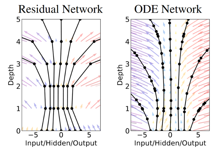 Interpretable Neural Networks With PyTorch | by Dr. Robert Kübler | Towards Data Science