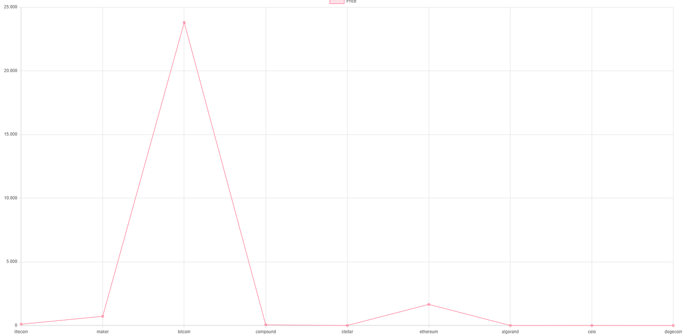 Validate Your Forms with Sveltekit, Tailwindcss, Felte and Yup | Medium