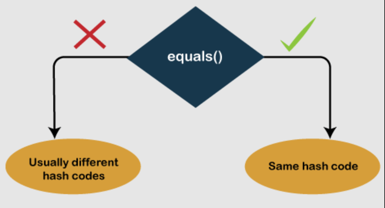 Zero Copy. One Of Reason Behind Why Kafka So Fast. | by ANKIT SHEORAN ...