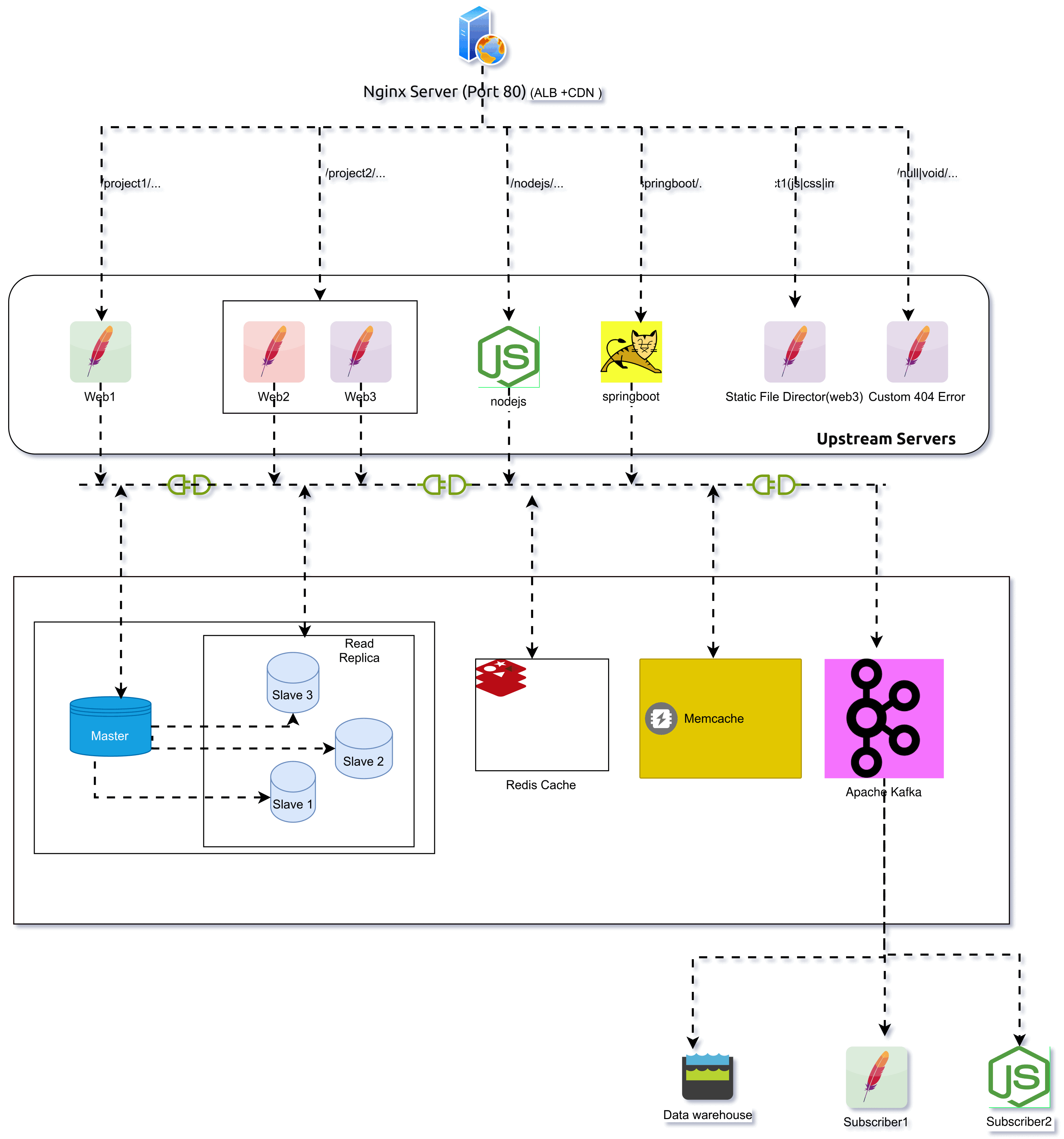 Cloudify Multi-Platform Setup with Docker Containers | by Prafull ...