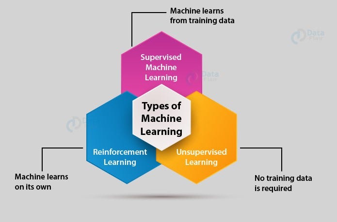 Support Vector Regression for Machine Learning | by Navjot Singh | Analytics Vidhya | Medium