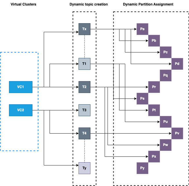 Apache Kafka Guide 34 Higth Load Producer Max Block Ms And Buffer Memory By Paul Ravvich