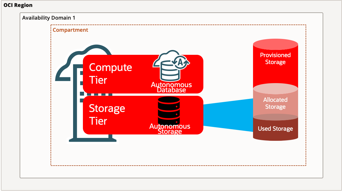Secondary VNIC on Oracle Cloud Compute Instance | by Harjul Jobanputra | Medium