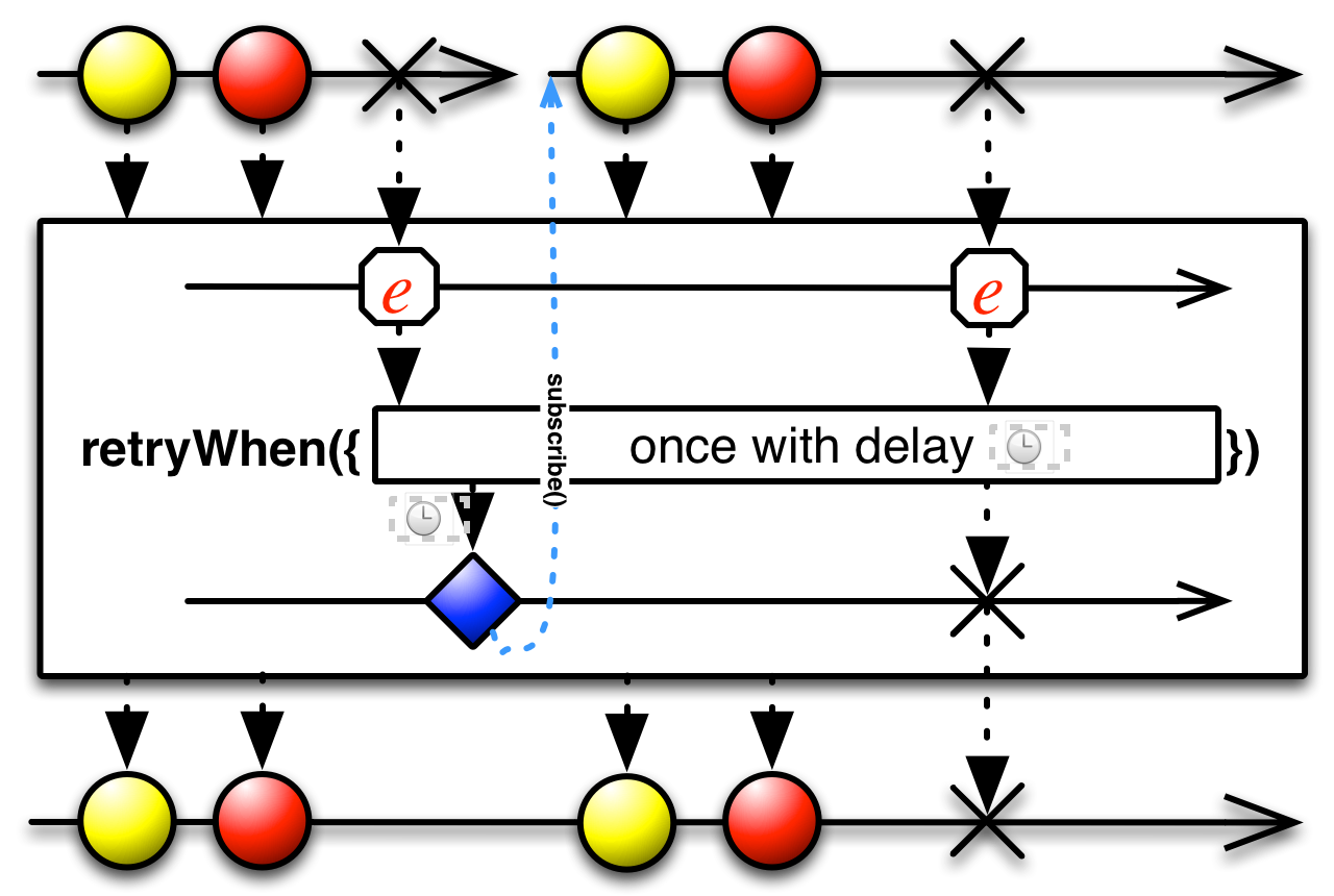 Lessons learnt (the hard way) using Firebase RealTime Database | by ...